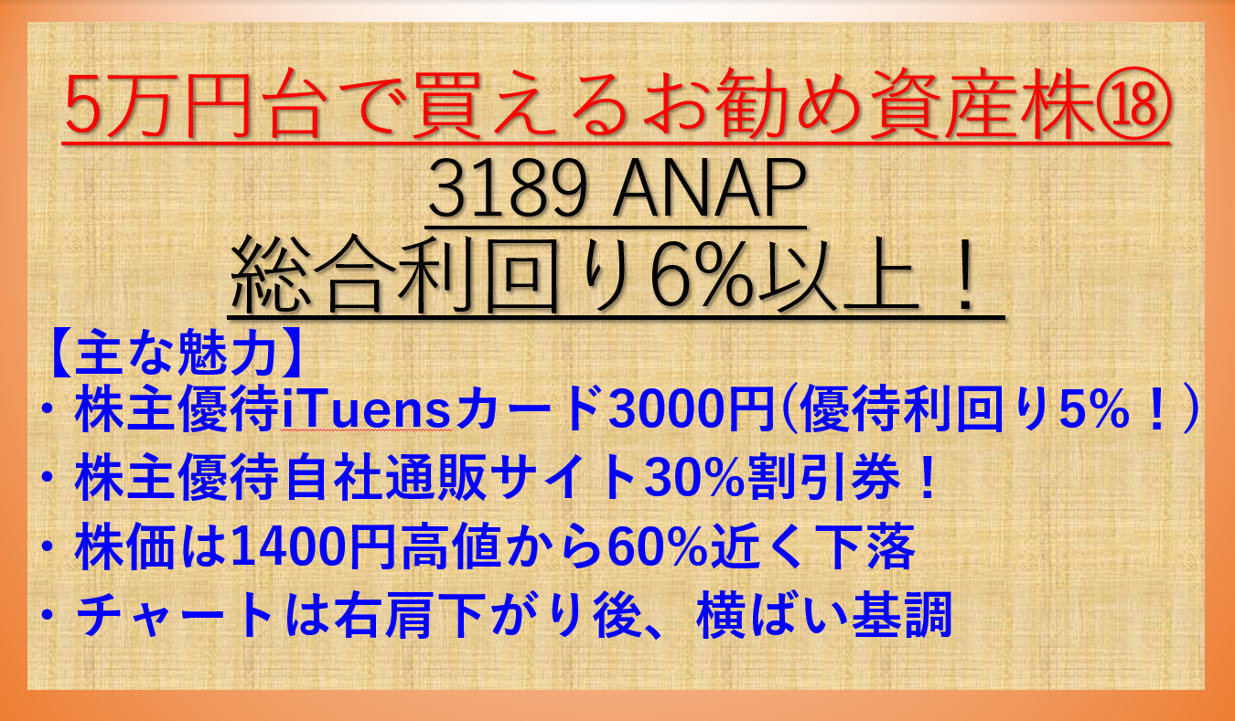 株主優待 iTuensカード 3000円！ 優待券30%割引 配当+優待利回り6%超え！ 3189 ANAP 【資産株お勧め18.】 | ケン ...